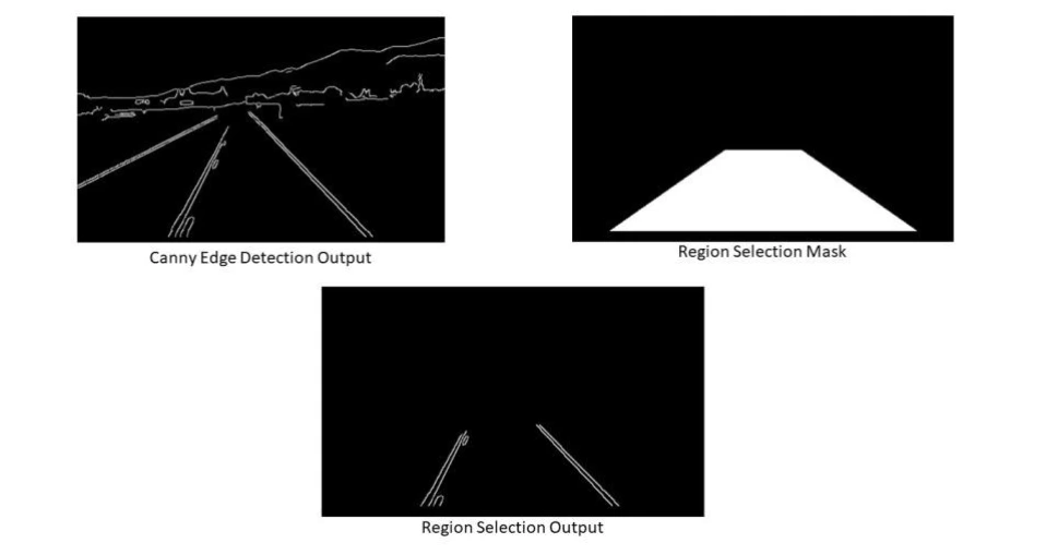 Car Lane Detection Techniques for Self-Driving Cars